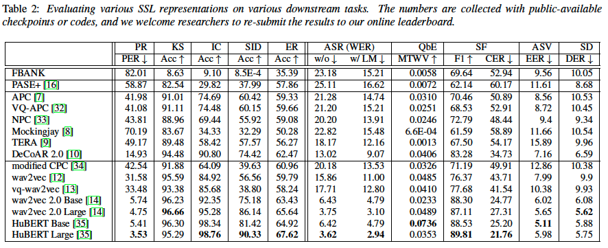 SUPERB, Speech processing Universal PERformance Benchmark | Jang Minjee
